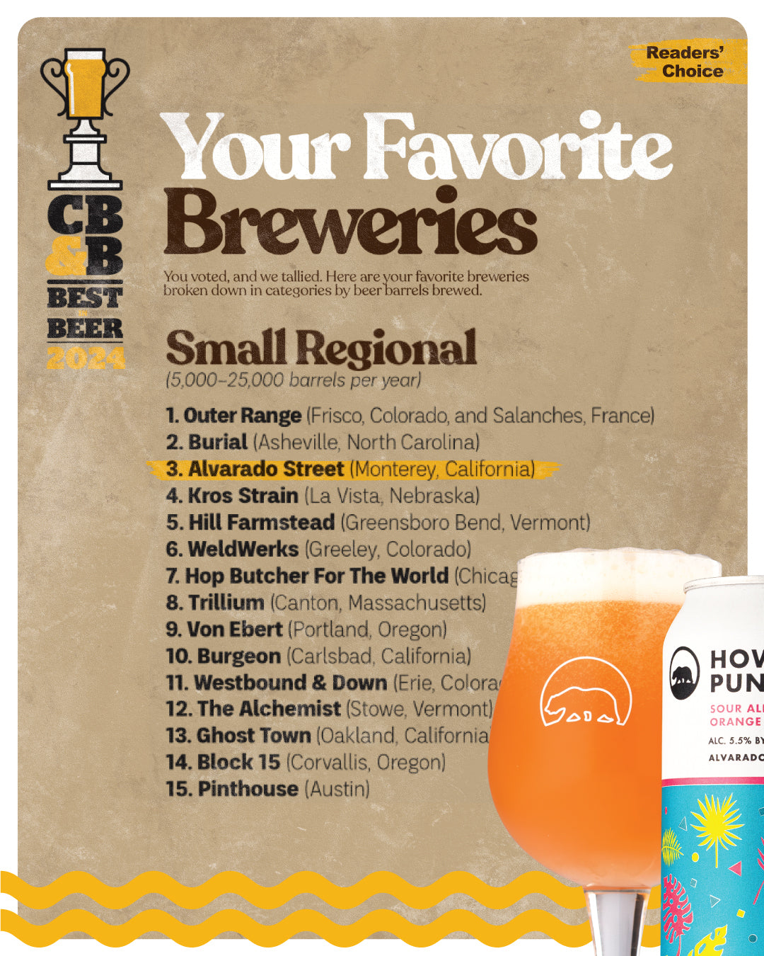 Best in Beer 2024 - #3 Regional Brewery in US – Alvarado Street Brewery
